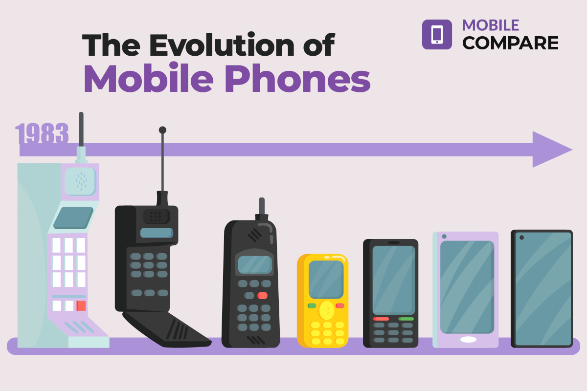 Evolution of Mobile Phones